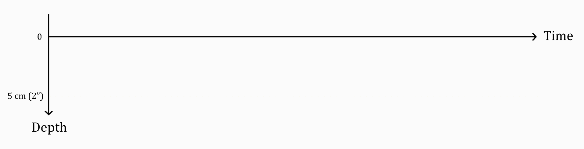 Resources - LUCAS - Chest Compression System